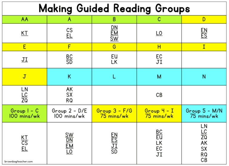 Guided Reading: 1st Grade Style - The Brown Bag Teacher