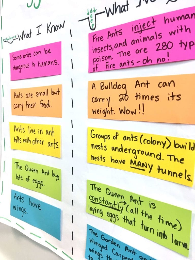 DiggingDeepAnchorChart3 - The Brown Bag Teacher